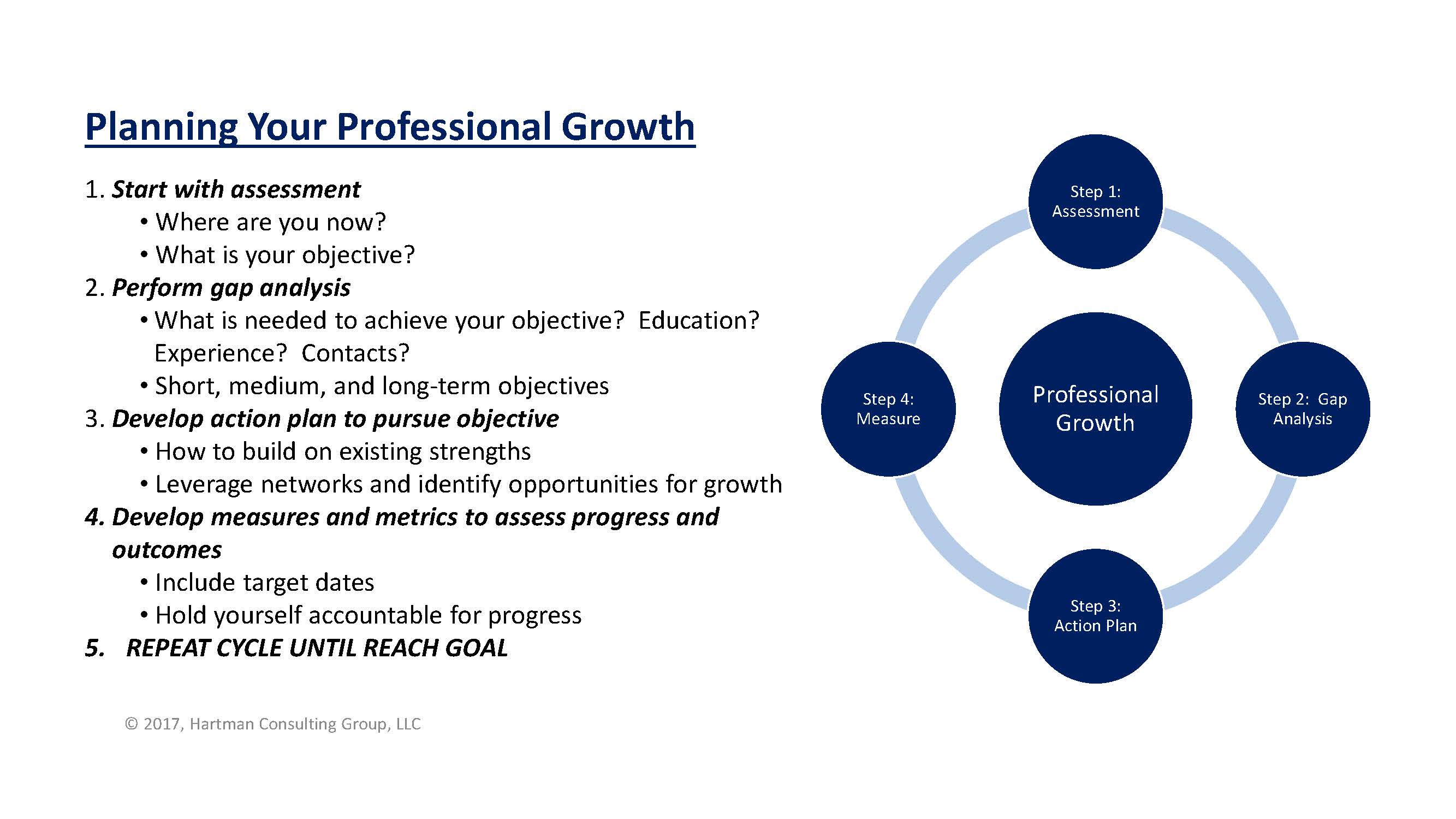 Planning Your Professional Growth | Hartman Consulting Group, LLC